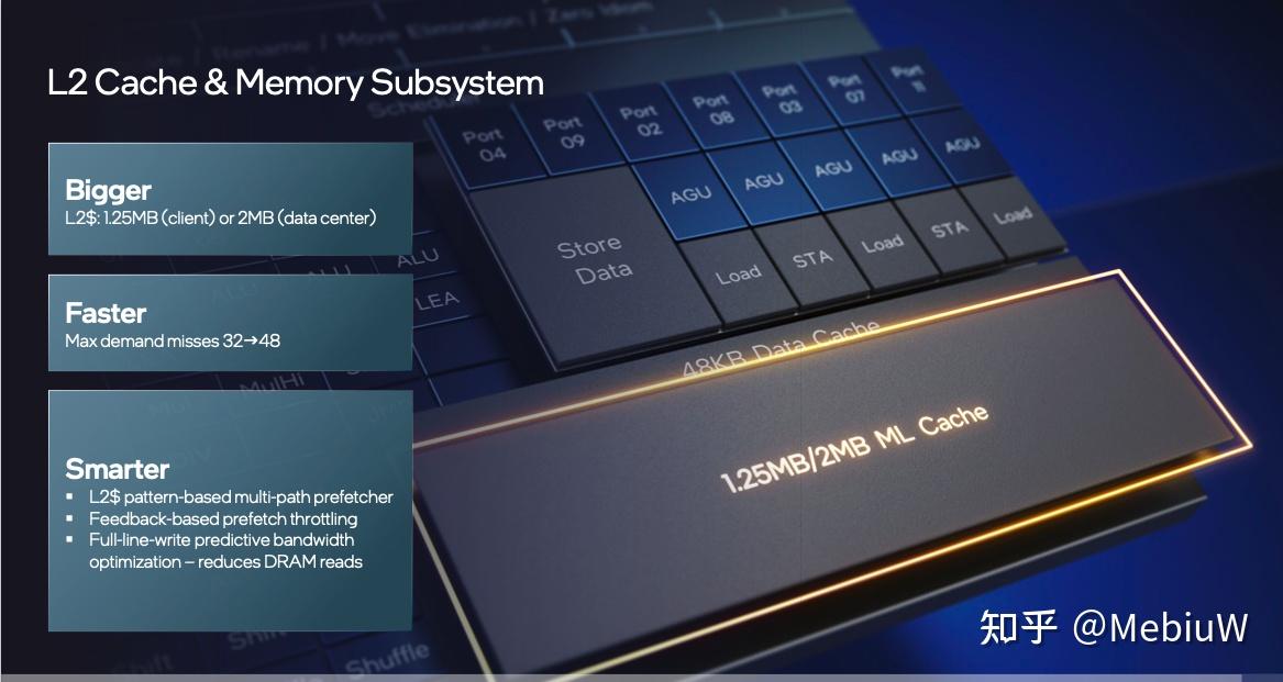 Intel ArchDay21 评论（2）：目前最强的X86性能核心Golden Cove