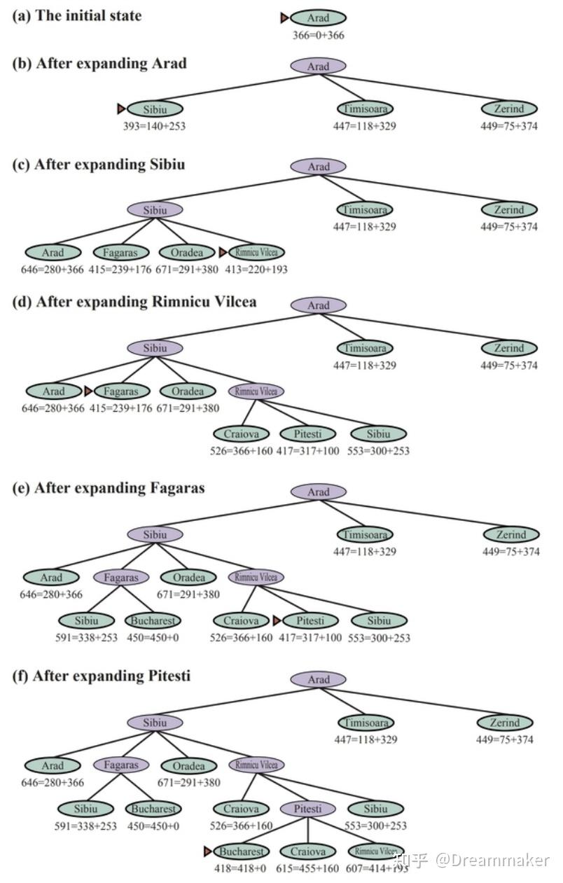 A*算法（A-star Algorithm）详解：理论与实例 - 知乎