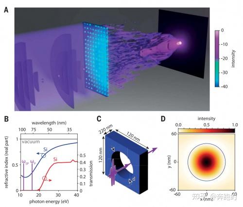 EUV极紫外光刻最新研究进展 - 知乎