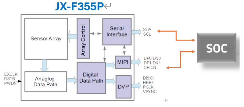 影像新势力 | 晶像光电 SOI JX-F355P 两百万画素物联网感测器方案 - 知乎