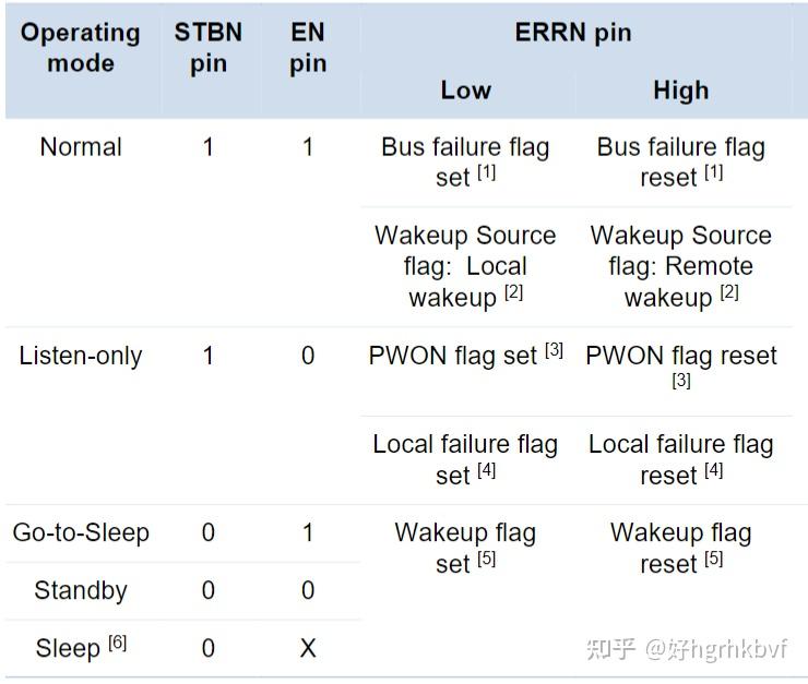 TJA1043收发器信息梳理 - 知乎