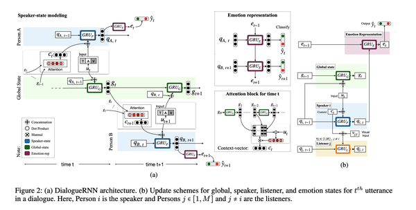 多模态情感分类简介 - 知乎