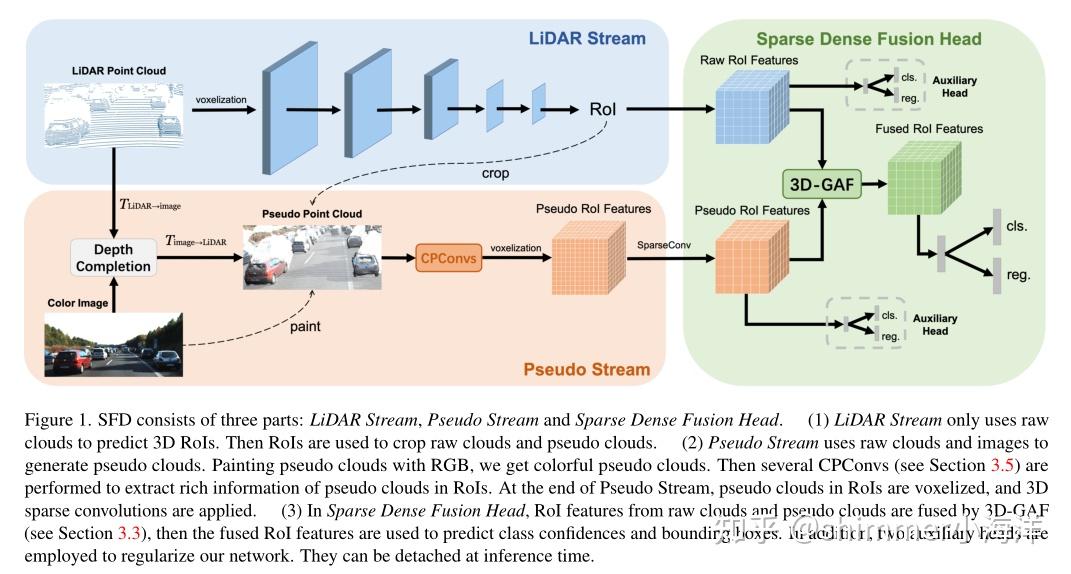 论文阅读笔记--SFD|3D目标检测|2022 CVPR - 知乎