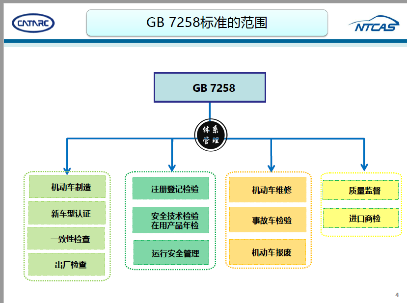 标准解读：GB 7258-2017 机动车运行安全技术条件宣贯培训教材 - 知乎