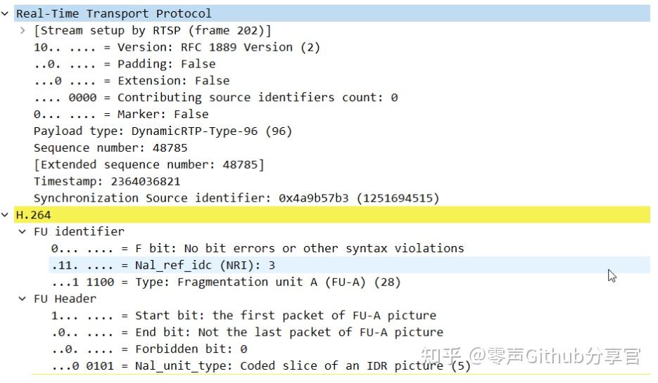 H264码流RTP封装方式详解 - 知乎