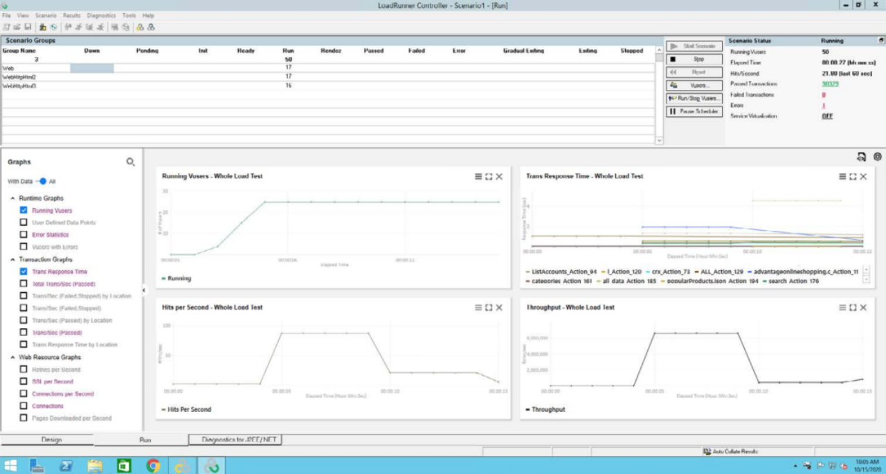 LoadRunner四大版本详析 LoadRunner Professional、LoadRunner Enterprise ...