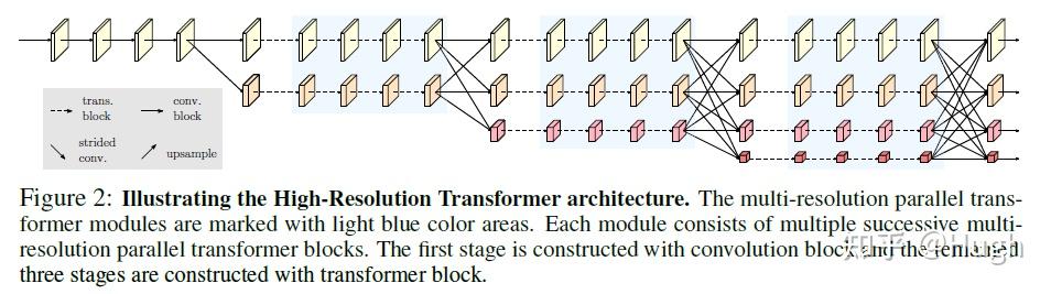 Vision Transformer阅读 - 知乎