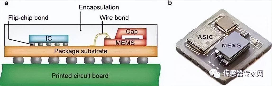 这是我看过最棒的MEMS介绍文章，从原理制造到应用全讲透（强推！） - 知乎