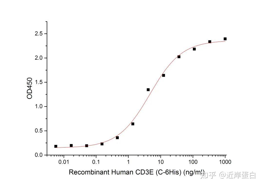 CD19靶点药物大比拼 - 知乎