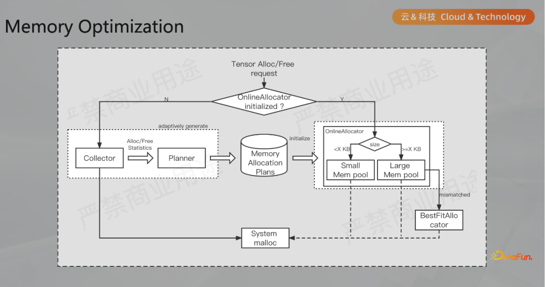 实时深度学习训练PAI-ODL - 知乎