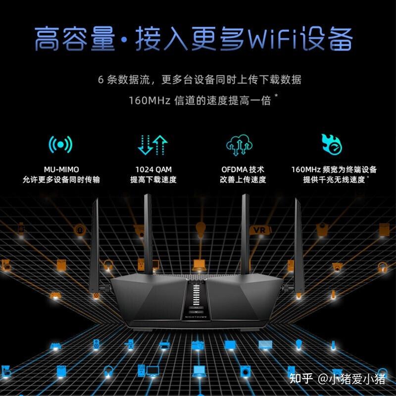 跟我简单了解一下RAX50吧 - 知乎