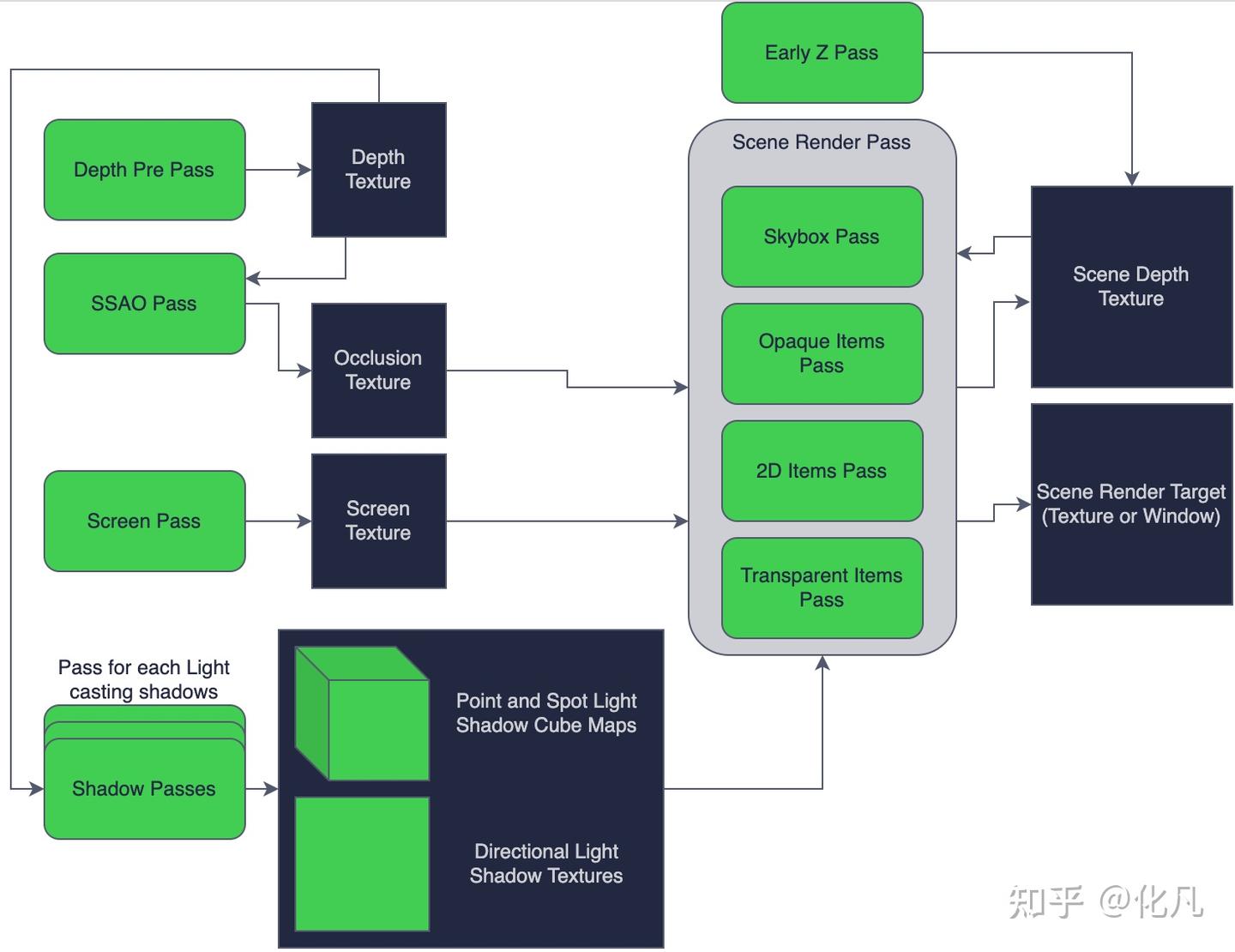 2D渲染引擎综述：Blend2D Impeller Skia Cario GUI IMGUI Wayland Xserver GTK Anit ...