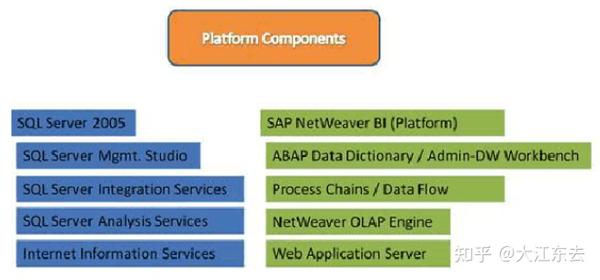 BPC 是什么东东？ - 知乎