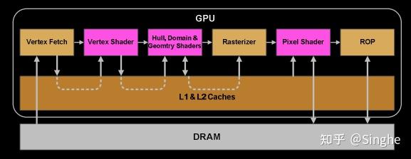 笔记-GPU硬件架构及运行机制 - 知乎