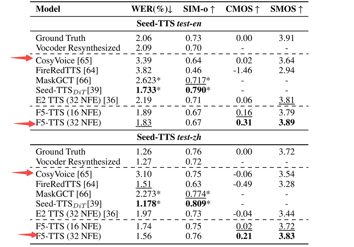 49K 下载！最强开源语音克隆TTS：本地部署实测，2秒复刻你的声音 - 知乎