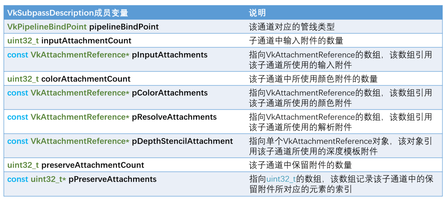 Vulkan系列：渲染通道和帧缓冲（梳理篇）四 - 知乎