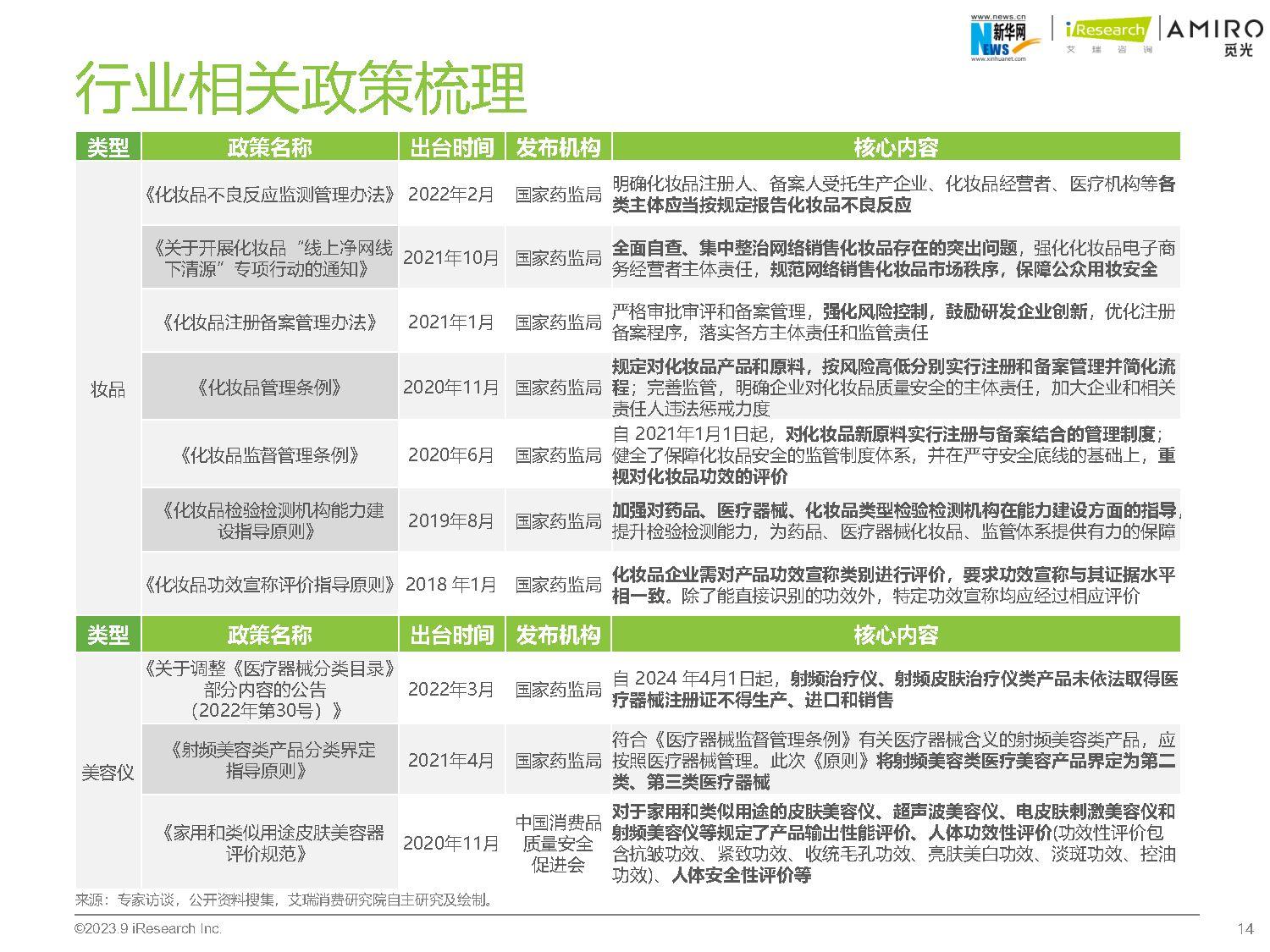 2023年精准护肤趋势报告 知乎