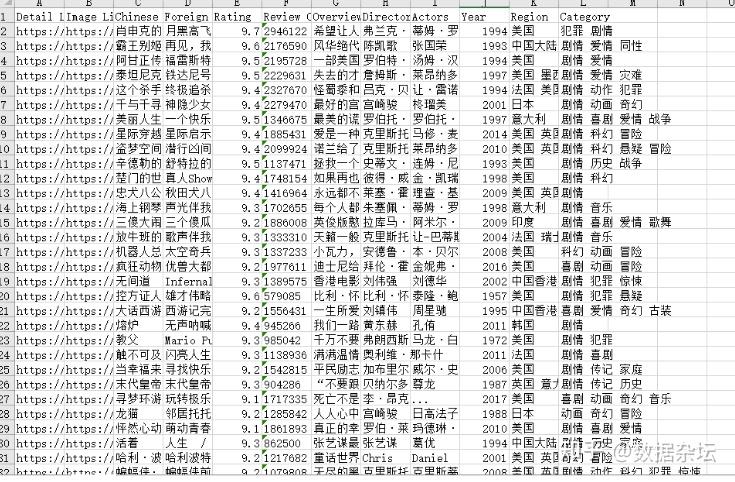 Python数据分析实战 爬取豆瓣电影top250的相关信息并将爬取的信息写入excel表中（附源码和实现效果） 知乎