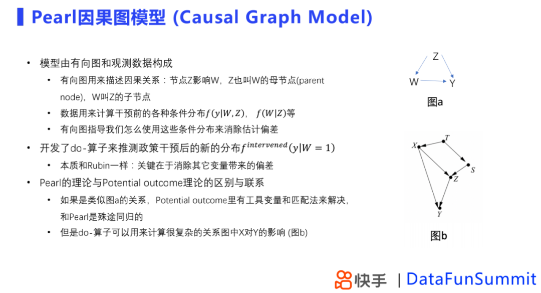 快手因果推断与实验设计 - 知乎