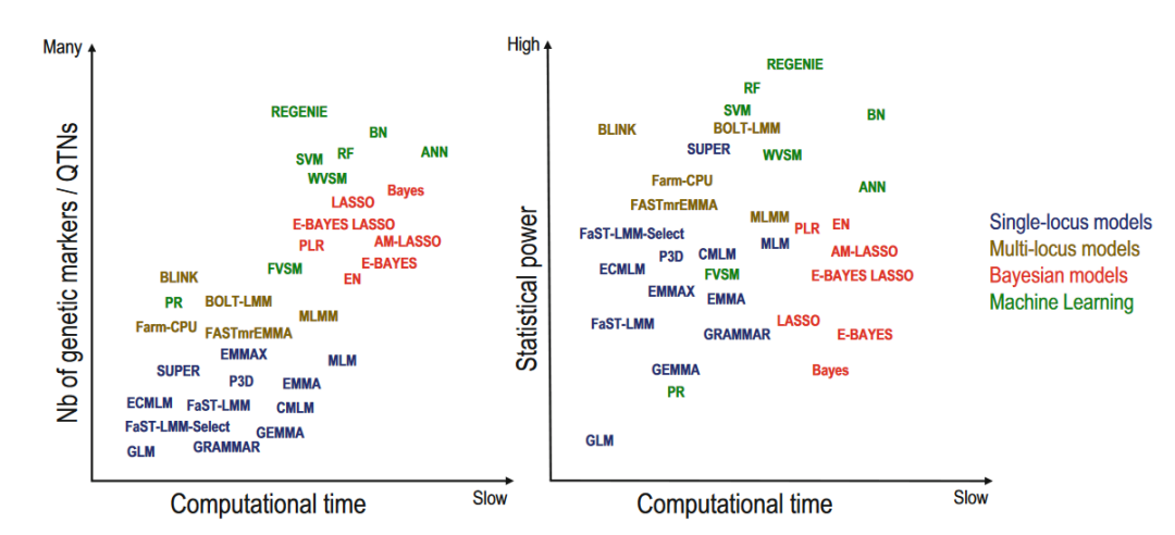 GWAS中的分析模型介绍和注意要点 - 知乎