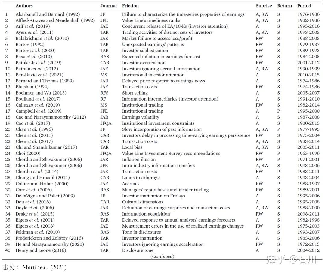 PEAD, R.I.P.? PEAD.txt 来代替 - 知乎