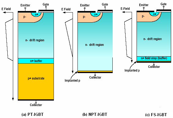 第三课：如何理解IGBT - 知乎