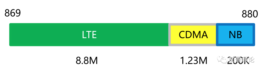 华为5G 800M互操作策略 - 知乎