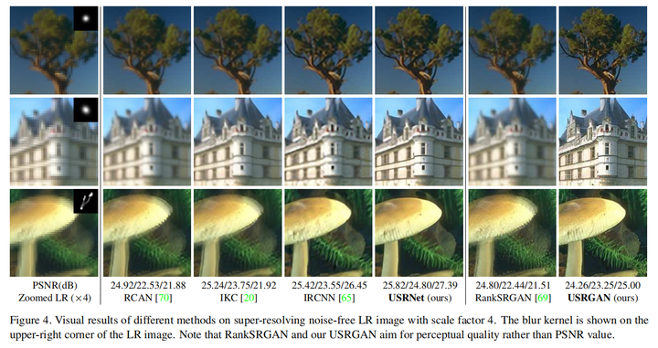 Deep Unfolding Network for Image Super-Resolution - 知乎
