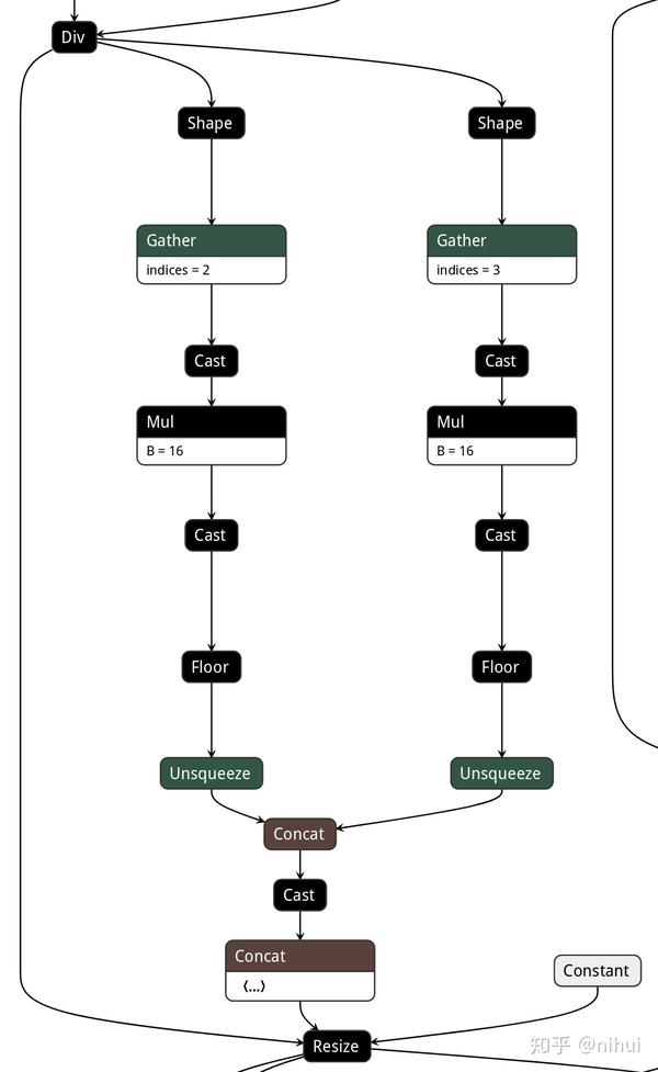 手工优化ncnn模型结构 - 知乎