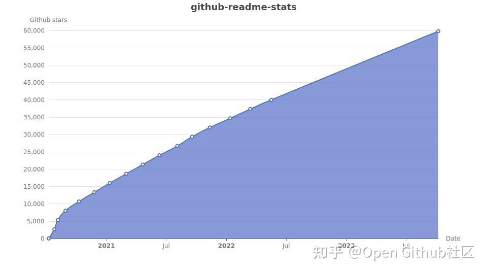 Github开源项目精选-10月第一周Top15🔥🔥🔥 - 知乎