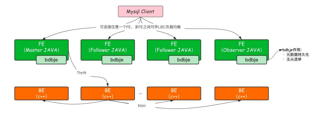 Apache Doris在网易互娱的应用实践 - 知乎