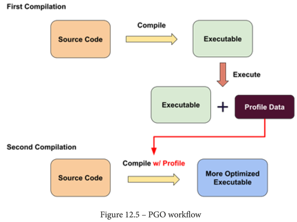LLVM Instrumentation 程序探测 - 知乎