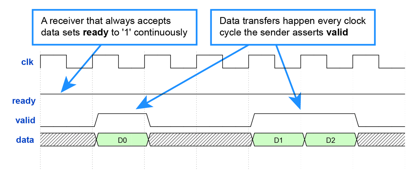 AXI read/write transaction dependencies - 知乎