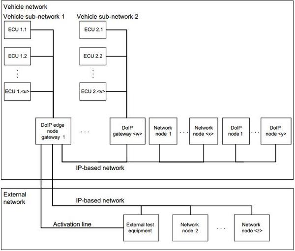 DoIP技术（二） - 知乎