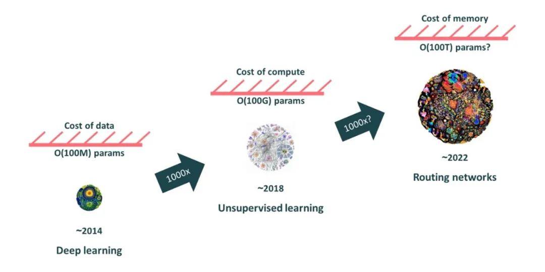 韩国电子通信研究院和Graphcore合作 针对大模型开发高效软件 - 知乎