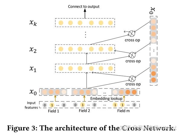 微软深度CTR预估模型xDeepFM：融合显式和隐式特征交互信息 - 知乎
