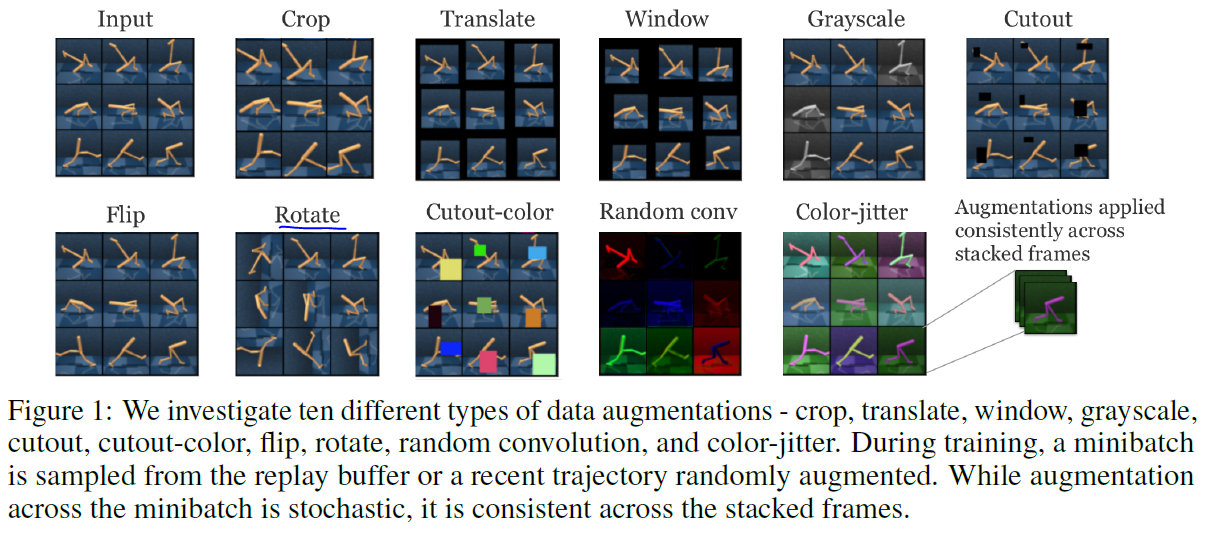 Data Augmentation in Reinforcement Learning - 知乎