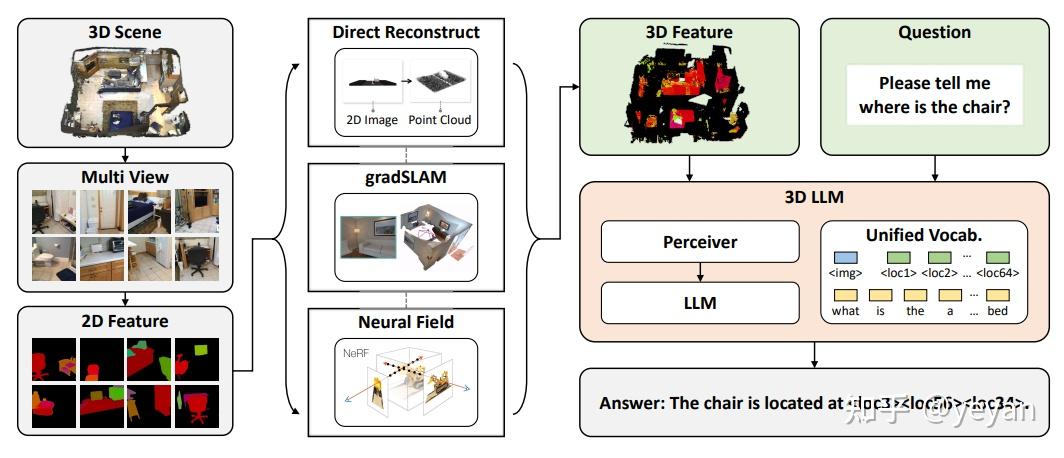【多模态大模型】点云-语言模型3d-llm解析 - 知乎
