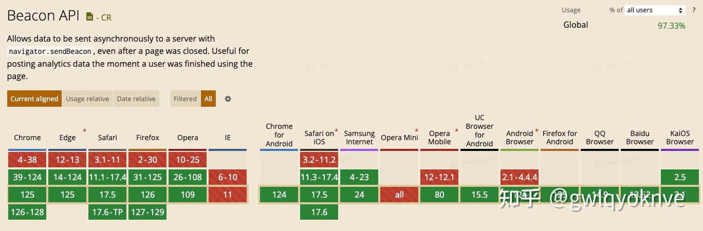 JS Navigator.sendBeacon 可靠的、异步地向服务器发送数据 - 知乎