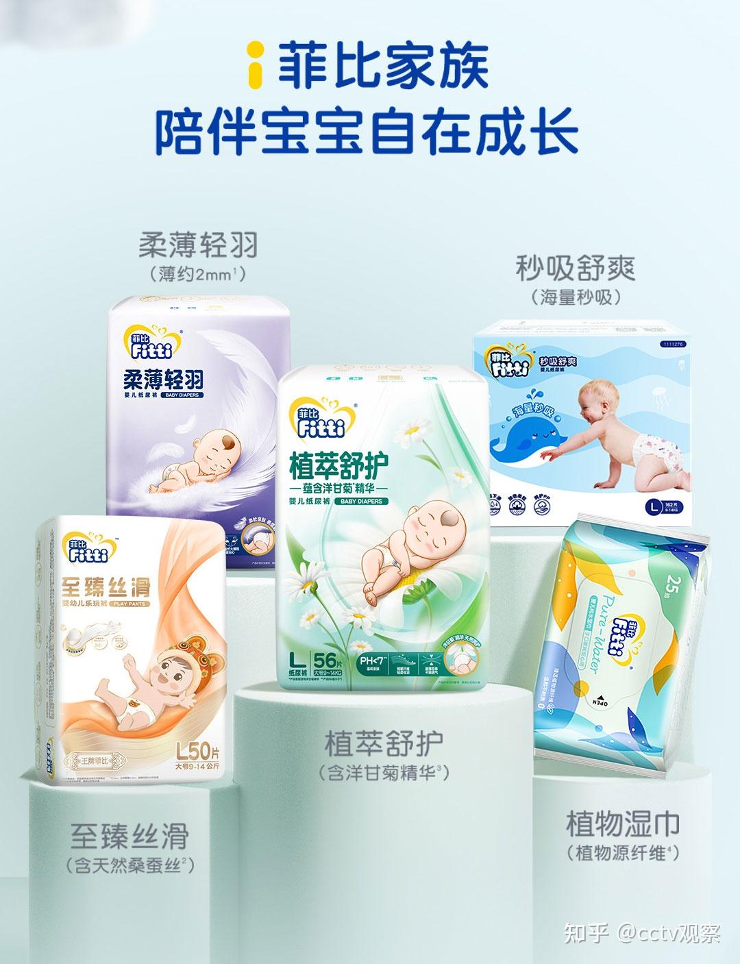 大大世界任宝闯——Fitti菲比品牌全新升级！ - 知乎