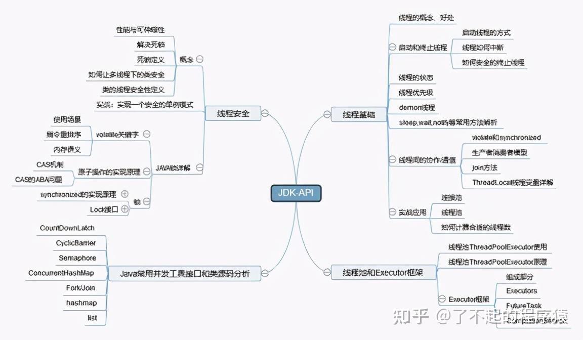 GitHub上线仅2小时点赞量破万？京东内部流传的JDK源码剖析手册，真是离谱了 - 知乎