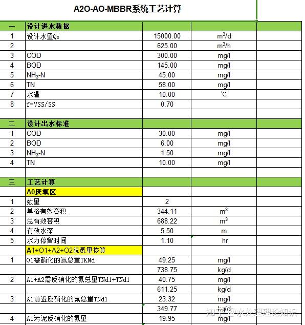 水处理工艺A2O+AO+MBBR工艺设计计算书来啦！ - 知乎