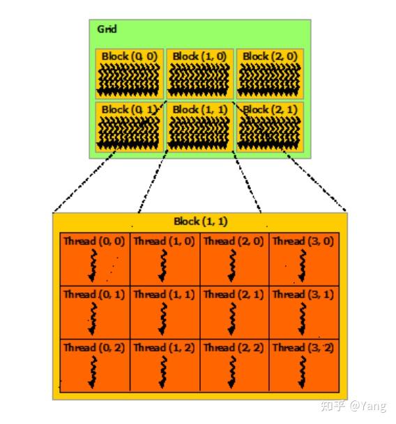 NVIDIA Ampere架构之SM算力及多线程原理 - 知乎