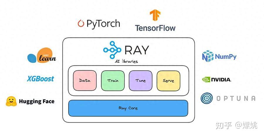 AI基础设施Kubernetes/Ray的原理及部署 - 知乎