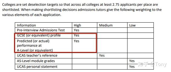 Alevel选课15种学科组合推荐！ - 知乎