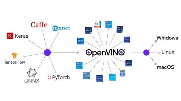 OpenVINO简介 - 知乎