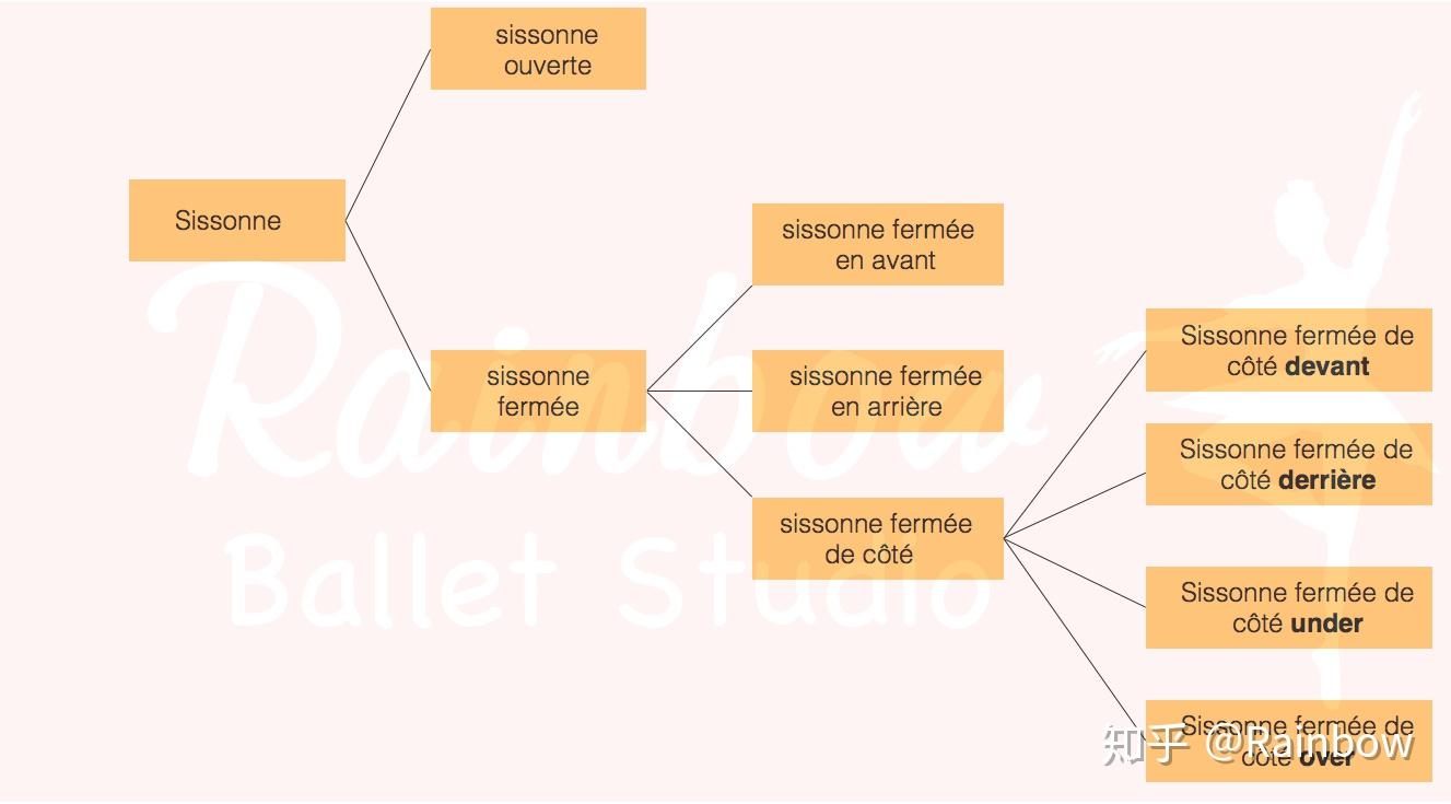 英皇考试必看 （三） - sissonne的视频讲解 - 知乎
