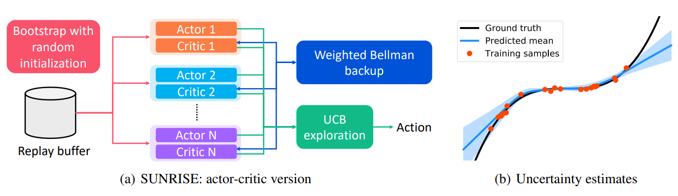 【论文速递12-14】Q学习网络方向优质的论文及其代码 - 知乎