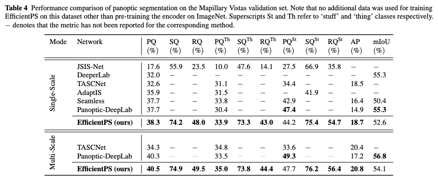 EfficientPS：目前排名第一的高效高精度全景分割算法 - 知乎