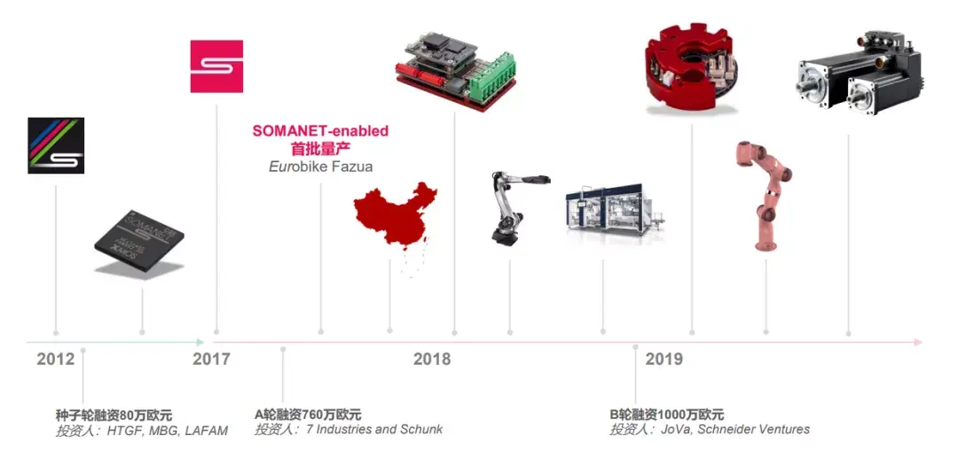 协作机器人一体化关节技术现状与展望 | Synapticon德国芯控中国区技术负责人唐陈诚 - 知乎